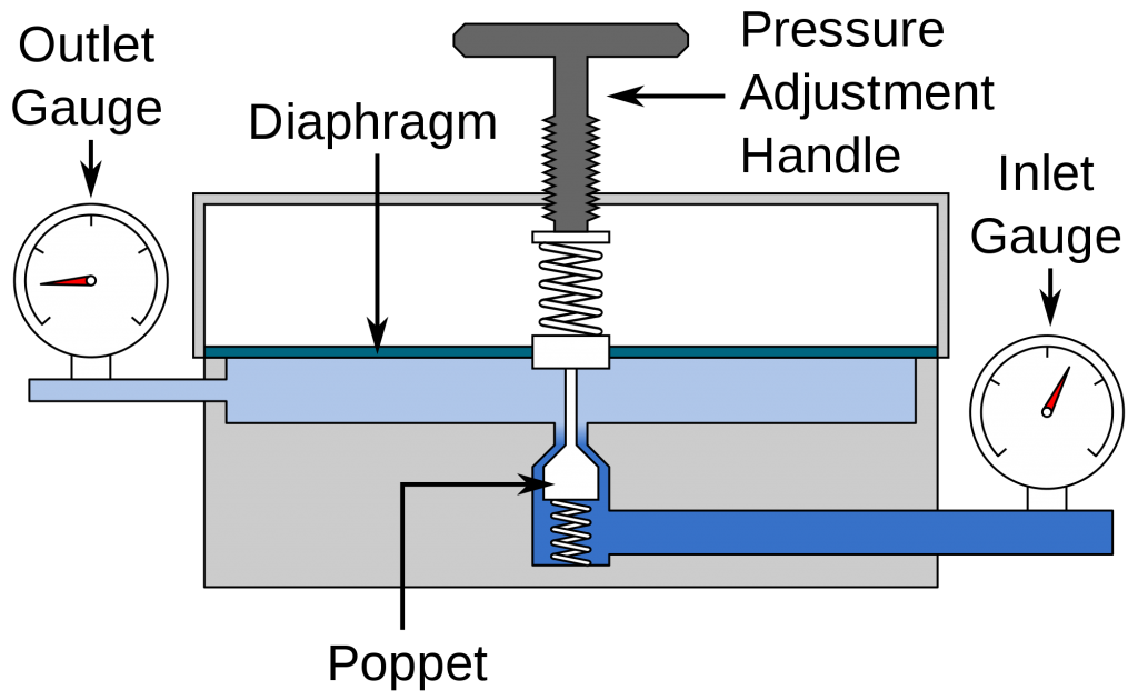 How Does Water Pressure and Flow Work? | Bamboo Garden